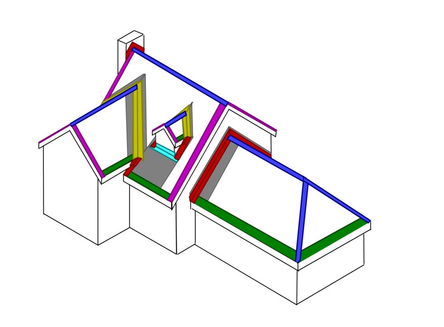 Components of a sloped roof system | Consulting PG